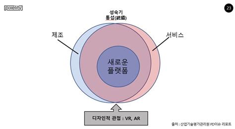 미래 기술과 Vr 미래는 과거에 있다