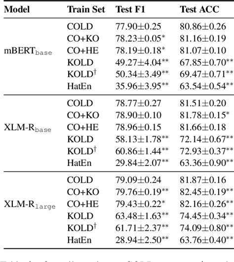 cross cultural transfer learning for chinese offensive language