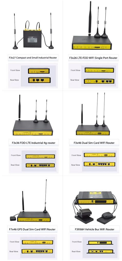F3436 Industrial 3g Wifi Router With Sim Card Slot Hsupa Umts 2100mhz Gsm Quad Band 4 Lan Port