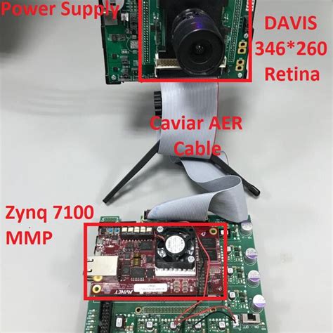 The DAVIS Camera Connected To The Zynq XC7Z100 FPGA Development Board Download Scientific