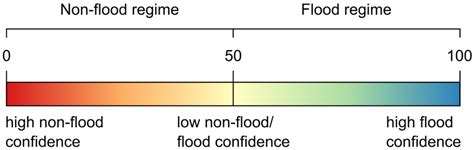 Confidence Distribution Of Likelihood Values Likelihood Values Towards