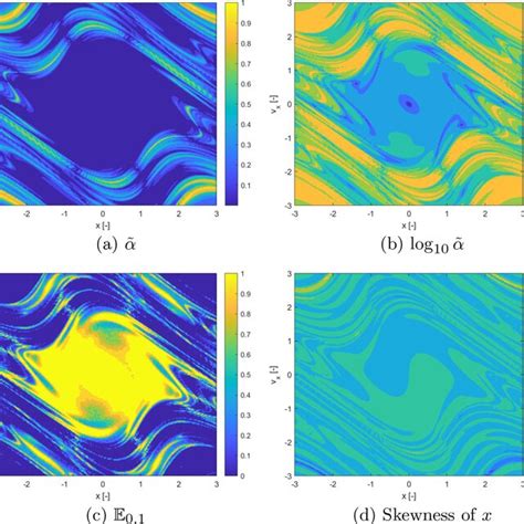 Pseudo Diffusion Exponent Field For The Uncertain Perturbed Pendulum