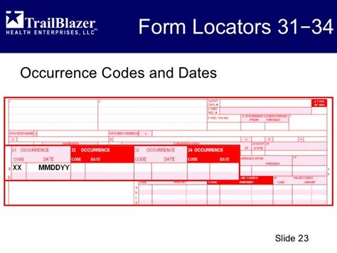 Cms 1450 Ub 04 Overview