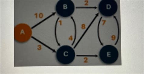 Solved Given The Following Graph Determine The Adjacency Chegg