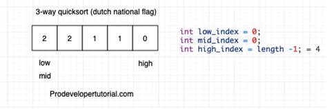 Sorting Algorithm 7 3 Way Quicksort Dutch National Flag Algorithm