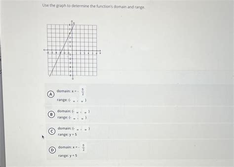 solved use the graph to determine the function s domain and
