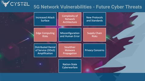 5g Network Vulnerabilities Future Threats In Cyber