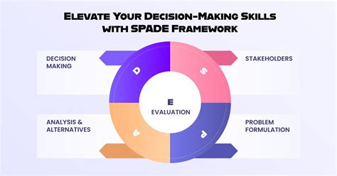 Elevate Your Decision Making Skills With Spade Framework Inspirepreneur