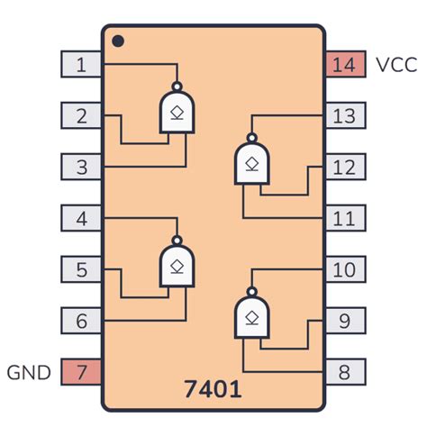 Series Guide Hc Ls Open Collector Nand Gates