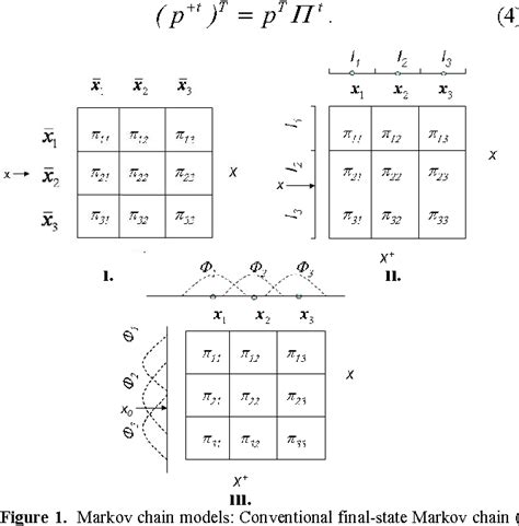 Figure 1 From A Generalized Markov Chain Modeling Approach For On Board