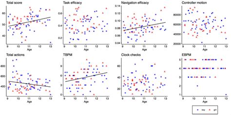 Figure 2 From For The Assessment Of Goal Directed Behavior In Real Life Semantic Scholar