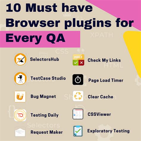 Top 10 Must Have Free Browser Plugins For Every Qa Selectorshub