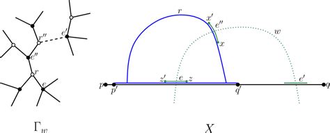 Figure 1 From Graphical Small Cancellation Groups With The Haagerup Property Semantic Scholar