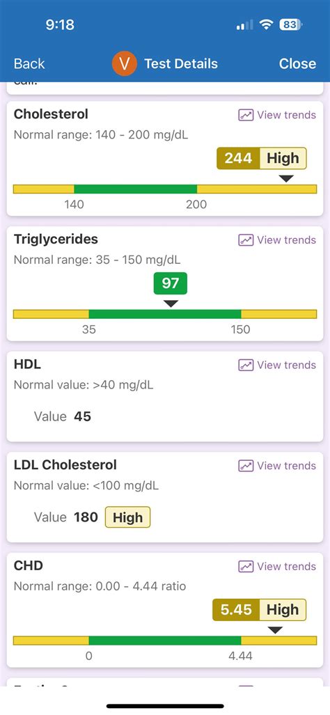 43 Male With High Ldl Need Some Advice To Take Statins Or Others R Cholesterol