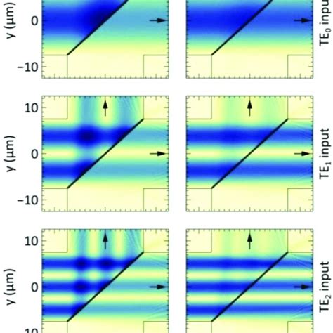 Pdf Ultra Broadband On Chip Multimode Power Splitter With An Arbitrary Splitting Ratio