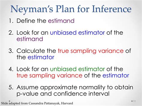 Ppt Inference Neymans Repeated Sampling Powerpoint Presentation Free Download Id1892995