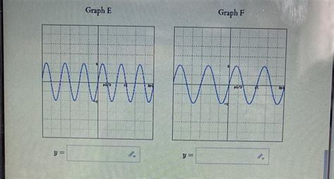 Solved Graph A Graph Bgraph C Graph Dgraph E Graph Fgraph A