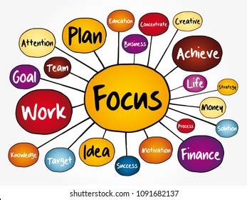 Do Mind Map Flowchart Business Concept Stock Vector Royalty Free Shutterstock
