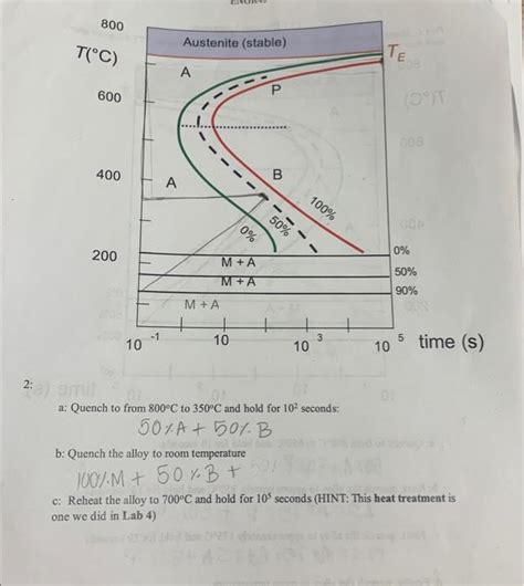 Solved Idenitfy The Microstructure Formed In The Steel Alloy Chegg