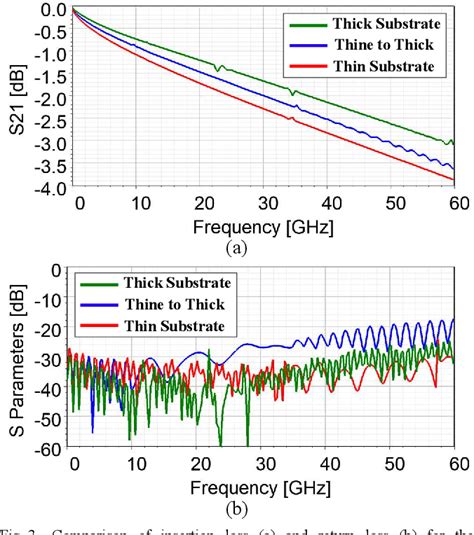 Figure 1 From Thorough Analysis Of Mm Wave Broadband Planar And Vertical Transitions For Loss