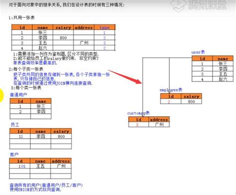 Uml一一 类图关系 泛化、实现、依赖、关联、聚合、组合 通俗易懂 腾讯云开发者社区 腾讯云