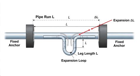 Types Of Plumbing Pipes The Definitive Engineering Guide 2026 Epcland