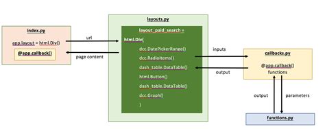 How To Build A Reporting Dashboard Using Dash And Plotly By David Comfort Towards Data Science