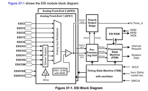 MSP FR Does The Stability Of Crystal Khz Affect The Measurement ESI LC Sensor