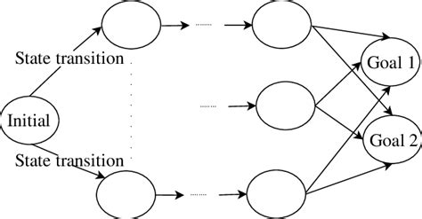 A Reachability Graph Protocol Analysis In Shvt Download Scientific