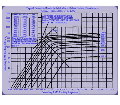 Solved A 1200 5 ﻿c400 ﻿current Transformer Ct ﻿with