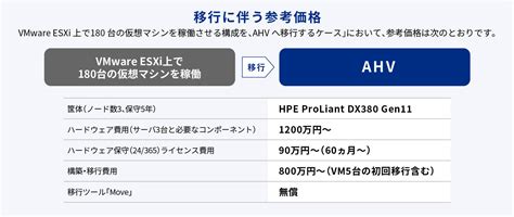 Vmwareからの移行に関する「4つの不安」と解決のアプローチ 双日テックイノベーション