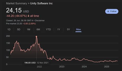 Solving Unauthorized” Issue In Intellij Aws Codeartifact And Gradle Configuration By Roberto