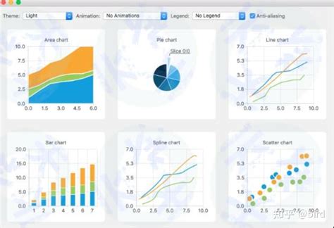 Qt性能优化之qt6框架高性能统计图框架快速展示百万个数据点曲线图 知乎