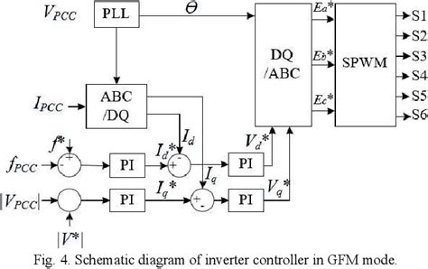 Figure 16 From Demonstrating Distribution System Resiliency Through Grid Edge Microgrids On A