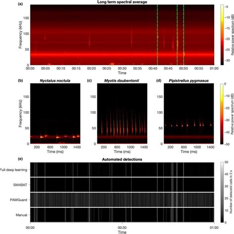 a long‐term spectrogram hann window fft size 1024 samples no