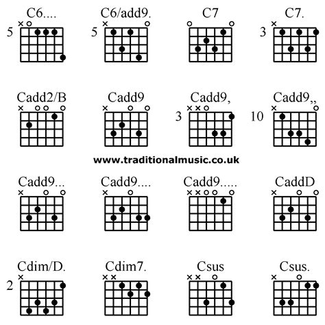 Guitar Chord Cadd9