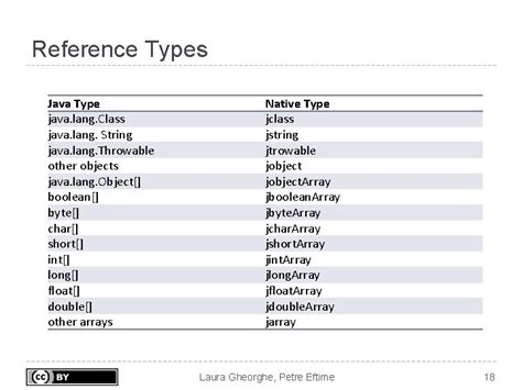 Jni Java Native Interface