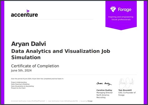 Aryan Dalvi On Linkedin Projectunderstanding Datacleaning