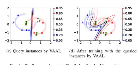 Figure 1 From Virtual Adversarial Active Learning Semantic Scholar