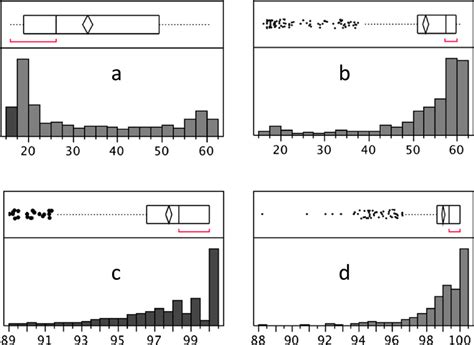 Exonintron Boundaries Cause Low Hybridization To 60 Nt Probes In