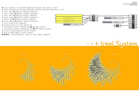 Recursion L Systems Cellular Automata On Behance