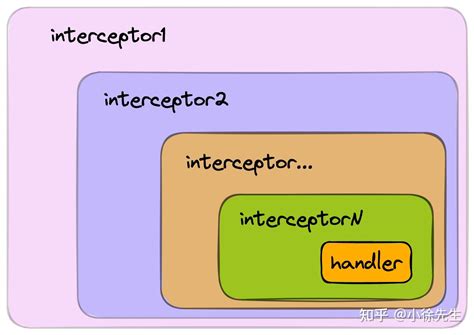 grpc go 服务端使用介绍及源码分析 知乎