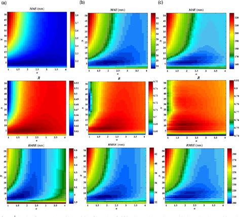 Figure 3 From Comparison Of Spatial Interpolation Methods For The Estimation Of Precipitation