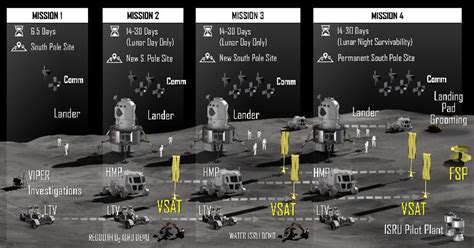 Figure 1 From Lunar Surface Power Architecture Concepts Semantic Scholar