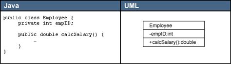 uml图各种符号合集 uml符号 csdn博客