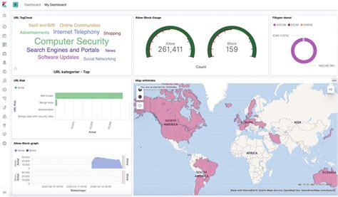 Elasticsearch Logstash And Kibana ELK For Cisco Firepower Staffeldt Net
