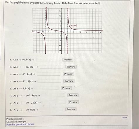 solved use the graph below to evaluate the following limits