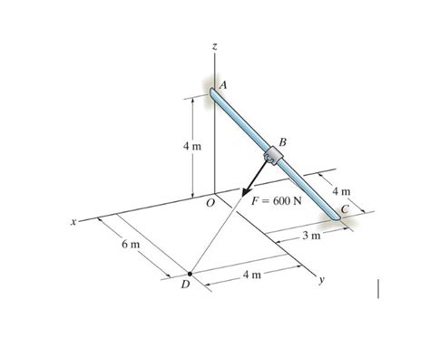 Solved Express Force F In Cartesian Vector Form If Chegg