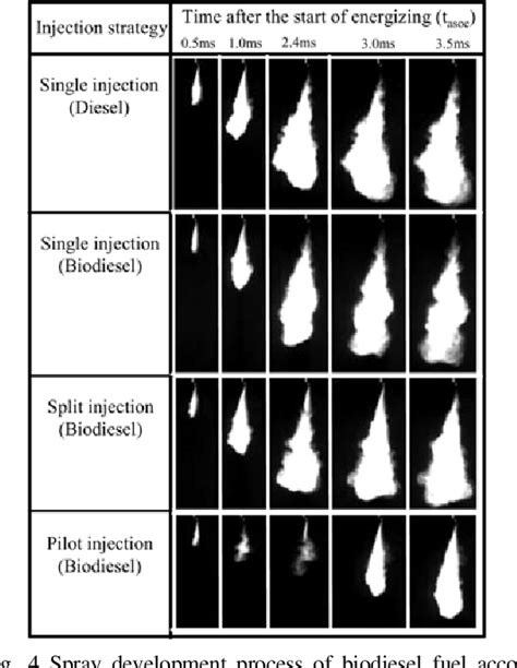 Figure 4 From Spray Atomization Characteristics Of Biodiesel Fuel With Multiple Injection