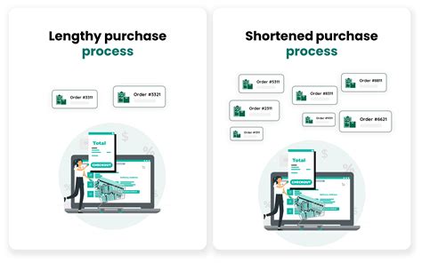 Skip Cart Direct Checkout For WooCommerce Free Pro